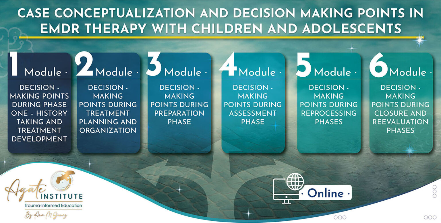 Case Conceptualization and Decision Making Points in EMDR Therapy with Children and Adolescents ...